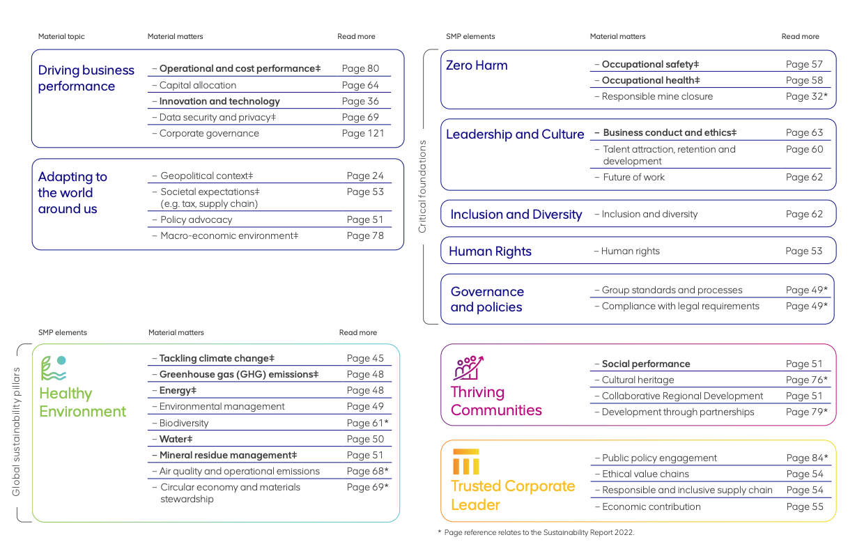 1.5 Stakeholder Engagement | IFC Beyond the Balance Sheet